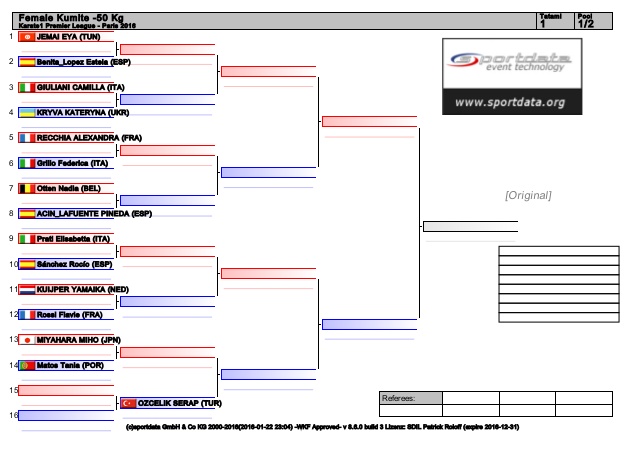 Karate1 Premier League – Paris 2016: Kumite Draws/ Sorteo Kumite ...