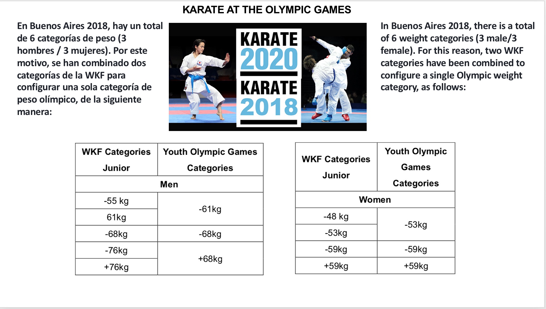 Pesos en la Clasificación Olímpica – Karate at The Olympic Games ...